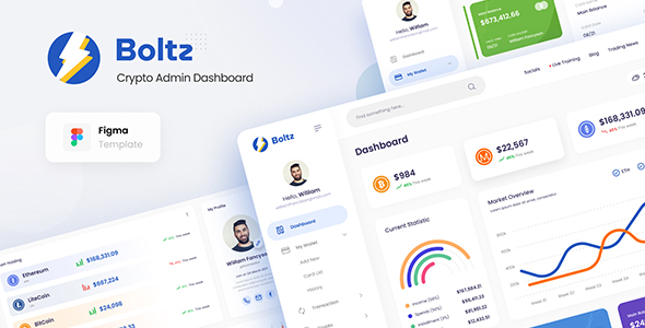 Boltz - Crypto Admin Panel Dashboard UI Template Figma by peterdraw